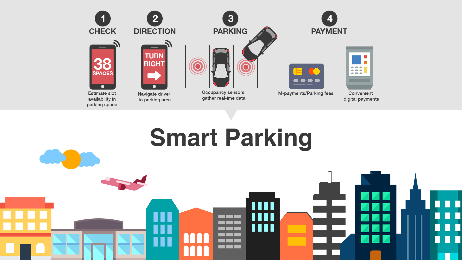 Security System Services